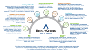 Quality and Innovation - BrightSpring Health Services