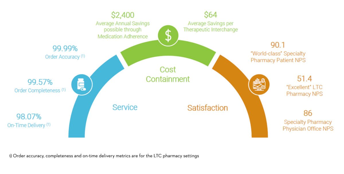 Home & Community Pharmacy - BrightSpring Health Services